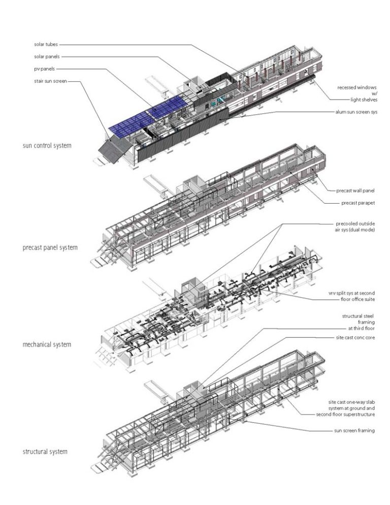 AXON DIAGRAMS - Urban Works